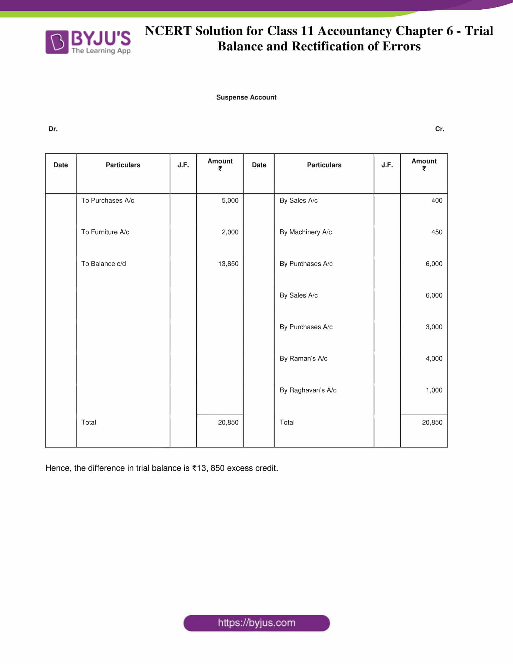 NCERT Solution For Class 11 Accountancy Chapter 6 Trial Balance And Rectification Of Errors ...