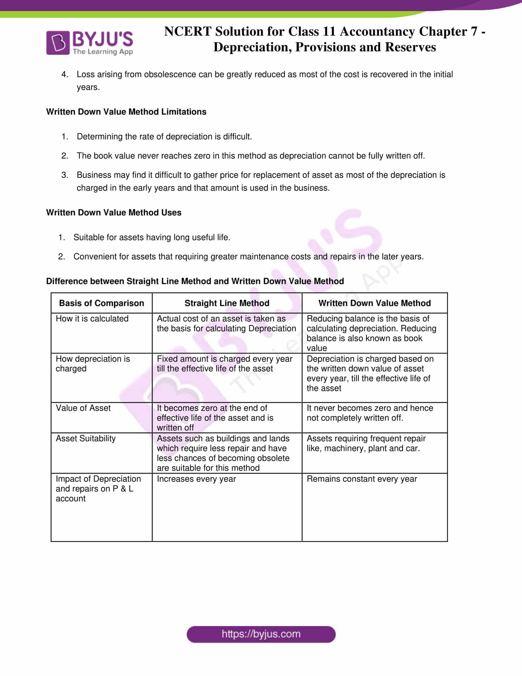 NCERT Solution For Class 11 Accountancy Chapter 7 Depreciation