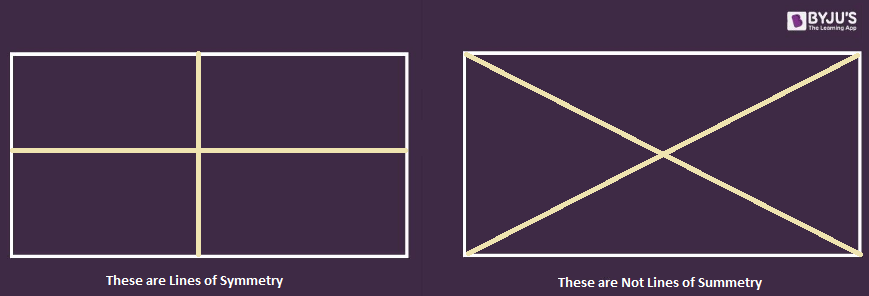 Lines Of Symmetry In Rectangle Definition And Order 