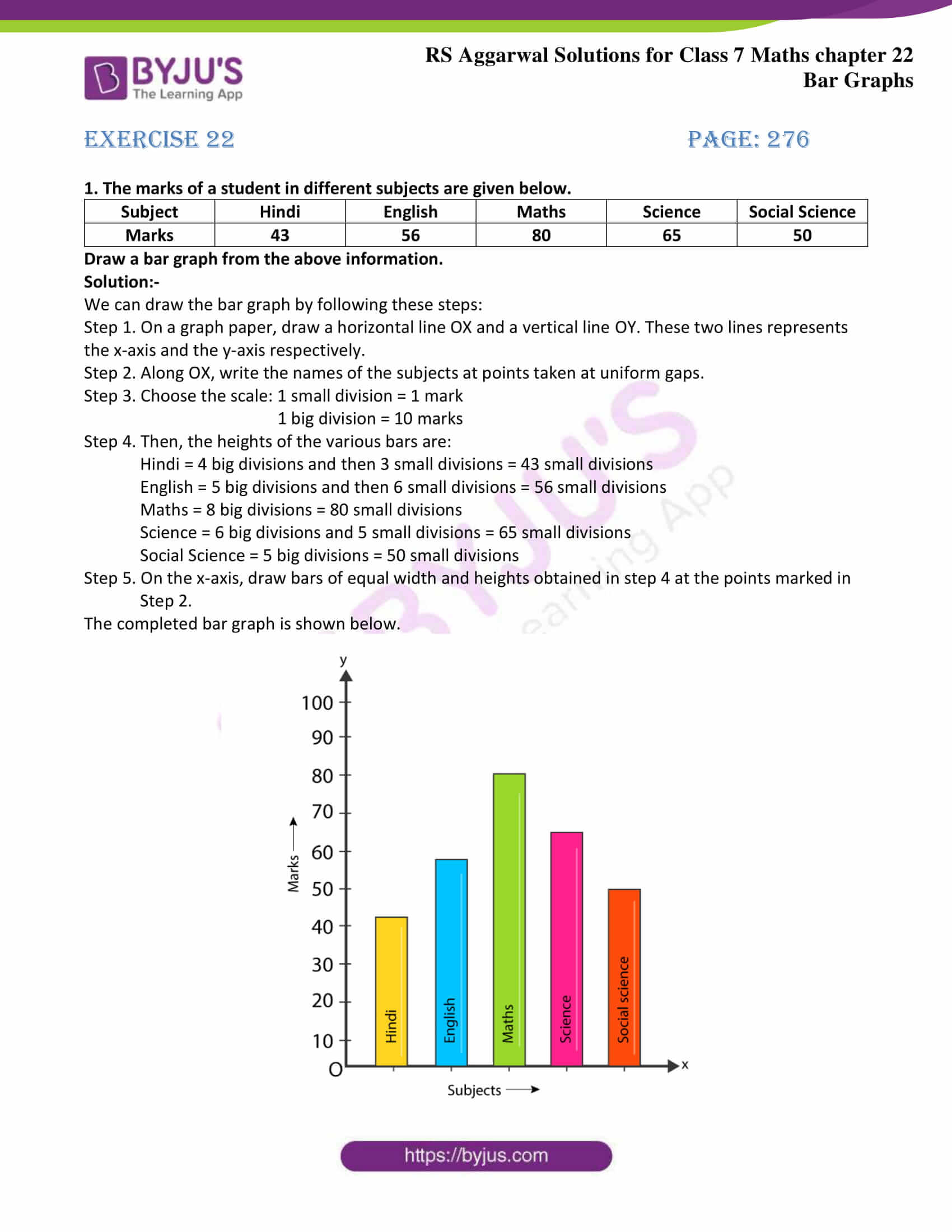 RS Aggarwal Solutions for Class 7 Maths Chapter 21 Bar Graphs Access ...