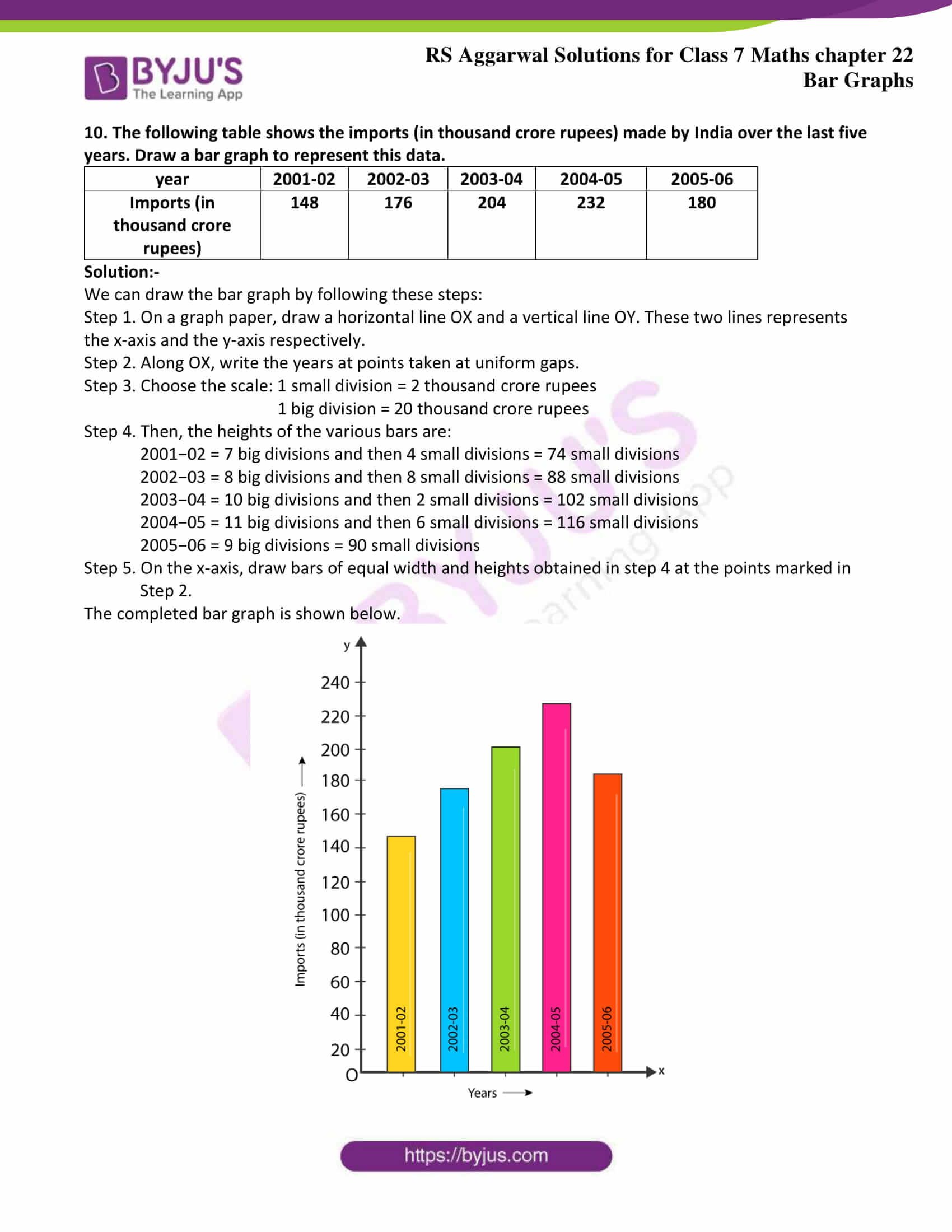 RS Aggarwal Solutions for Class 7 Maths Chapter 21 Bar Graphs Access ...
