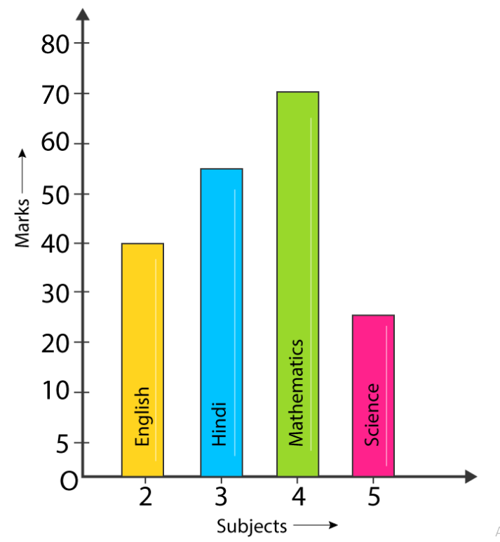 RS Aggarwal Solutions for Class 6 Chapter 24 Bar Graph free PDF download