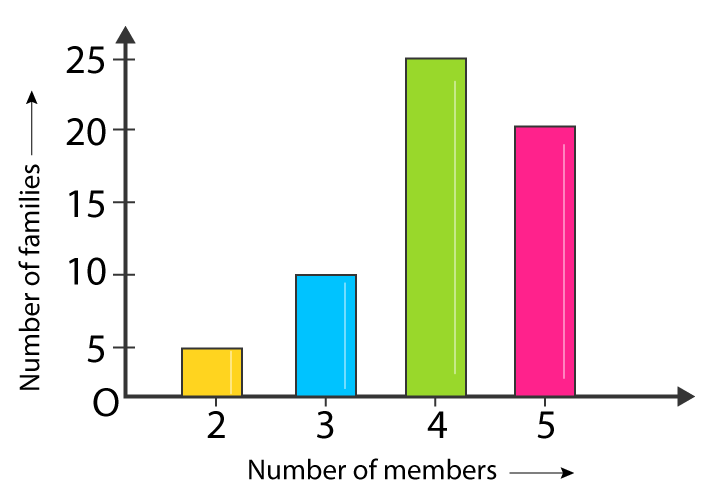 RS Aggarwal Solutions for Class 6 Chapter 24 Bar Graph free PDF download