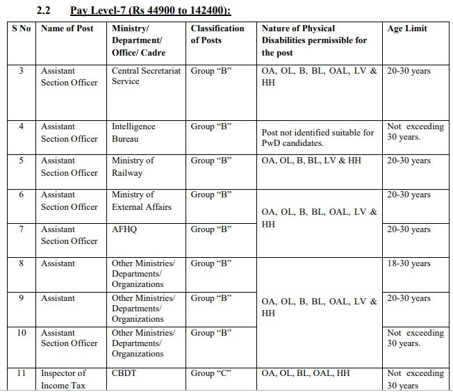 Download SSC CGL Notification 2023 PDF Vacancies To Be Released On 1st Download SSC CGL Notification 2023 PDF Vacancies To Be Released On 1st