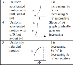Rest and Motion - Definition, Types, Equations, Related Terms