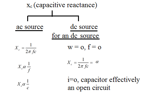 Inductive Reactance and Capacitive Reactance - Definition, Formulas, Phasor Diagram