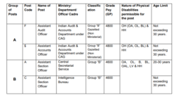 SSC Full Form- What Does SSC Stand For?