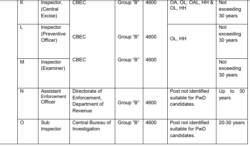 SSC Full Form- What Does SSC Stand For?