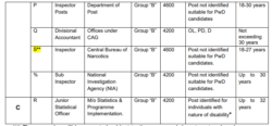 SSC Full Form- What Does SSC Stand For?