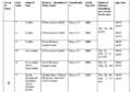 SSC Full Form- What Does SSC Stand For?