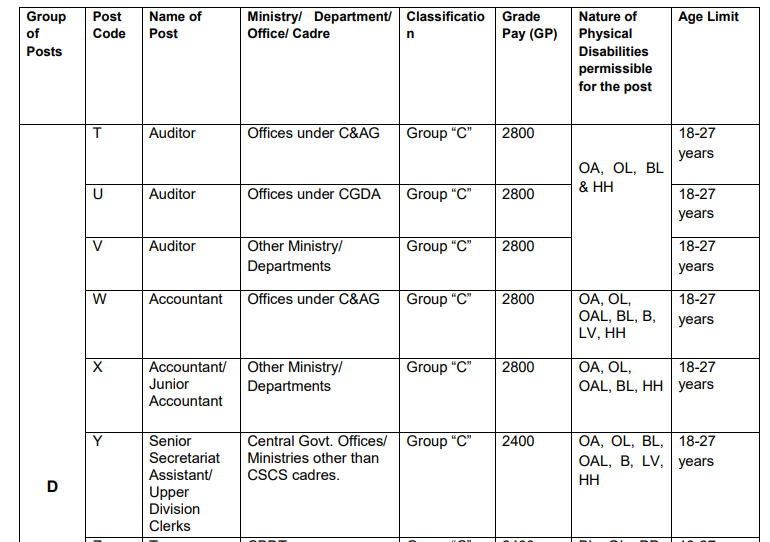 SSC Full Form What Does SSC Stand For 