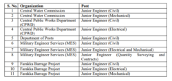 SSC Full Form- What Does SSC Stand For?