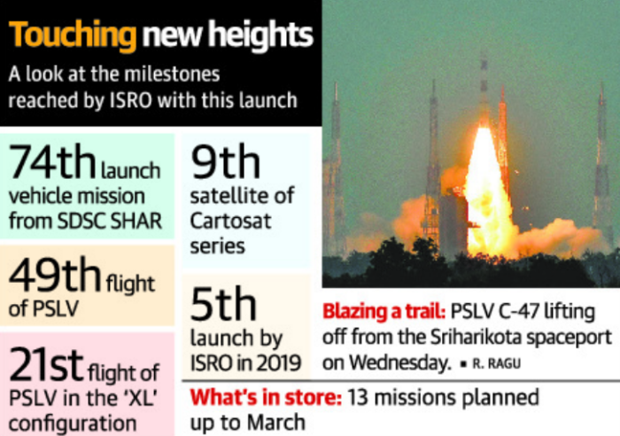 UPSC Exam Comprehensive News Analysis. November 28th, 2019 CNA Download PDF