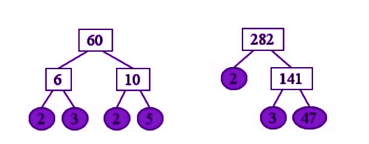 LCM Least Common Multiple In Maths Formula For LCM Examples