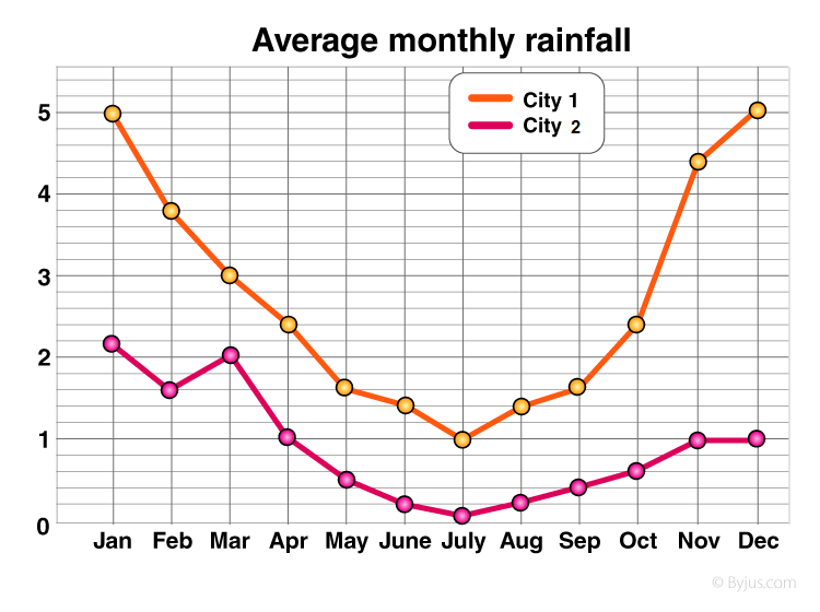 Line Graph Line Chart Definition Types Sketch Uses And Example