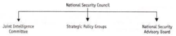 National Security Council (NSC) - UPSC Indian Polity & Internal ...