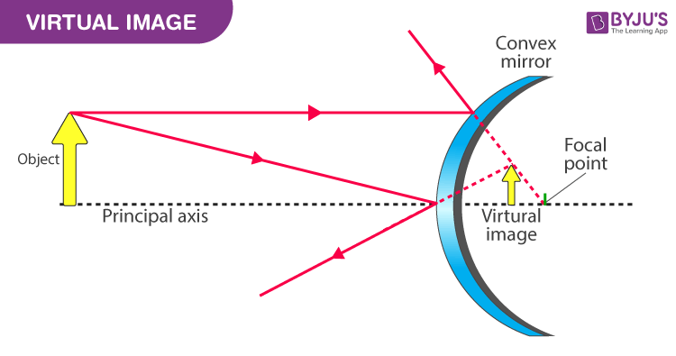 Real Vs Virtual Image Andrea Henderson