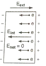 Shielding - Meaning, Mechanism, Electrostatic Shielding, Effect