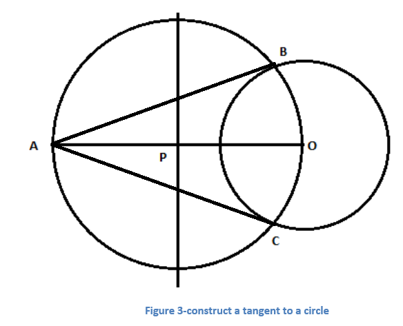 Construction of Tangent to a Circle Procedure (Geometry)