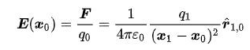 Electric Field - Definition, Formula, Electric Field Direction, SI Unit