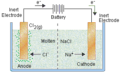 Electrochemistry - Meaning, Important Terms, Electrolysis, Redox Reaction