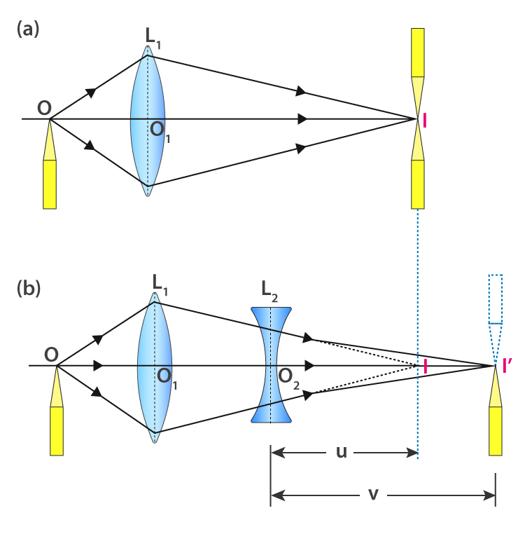Class 12 Simple Microscope Ray Diagram Micropedia