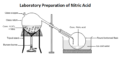 Nitric Acid (HNO3) - Properties, Formula, Uses, & Facts with Videos of ...
