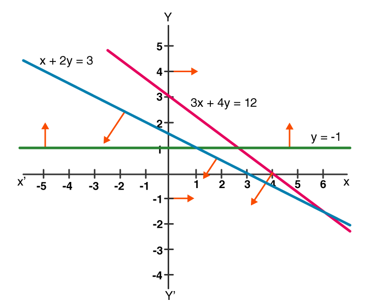  Show That The Following System Of Linear Inequalities Has No Solution X 