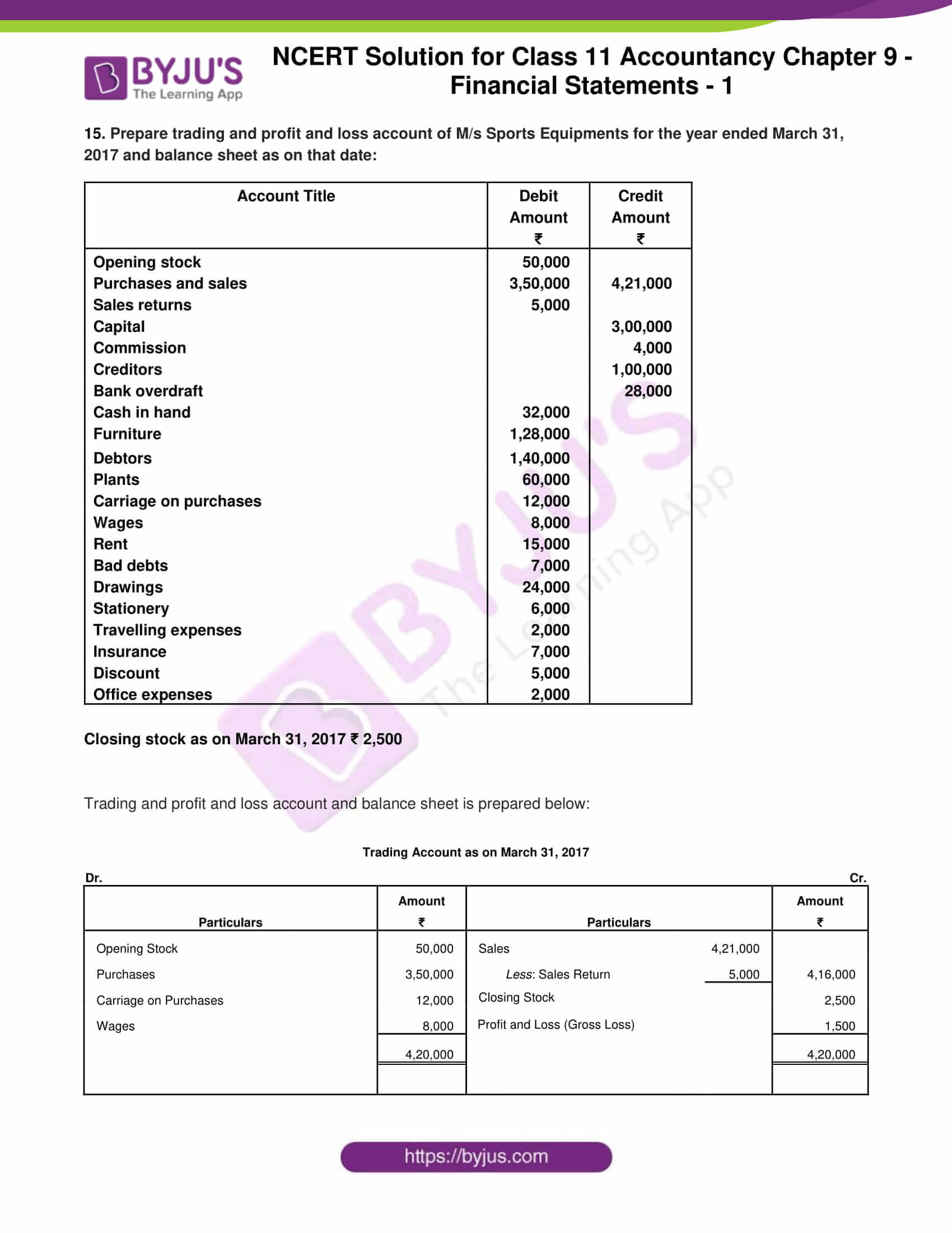 NCERT Solution For Class 11 Accountancy Chapter 9 Financial Statements ...