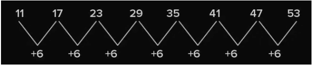 Number Patterns In Whole Numbers Definition Types And Examples 