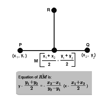 Bisector - Line Segment , Angle, and Perpendicular Bisector