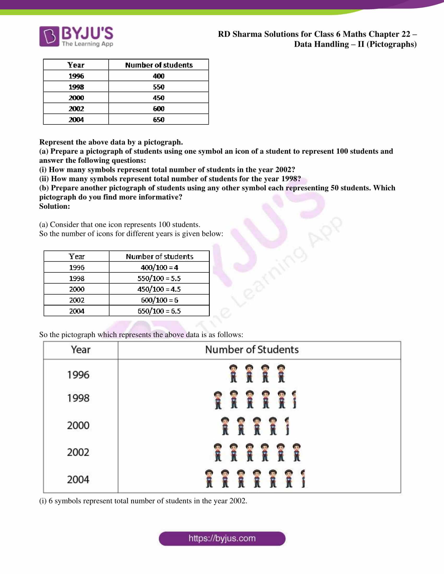 RD Sharma Solutions for Class 6 Chapter 22 Data Handling - II ...