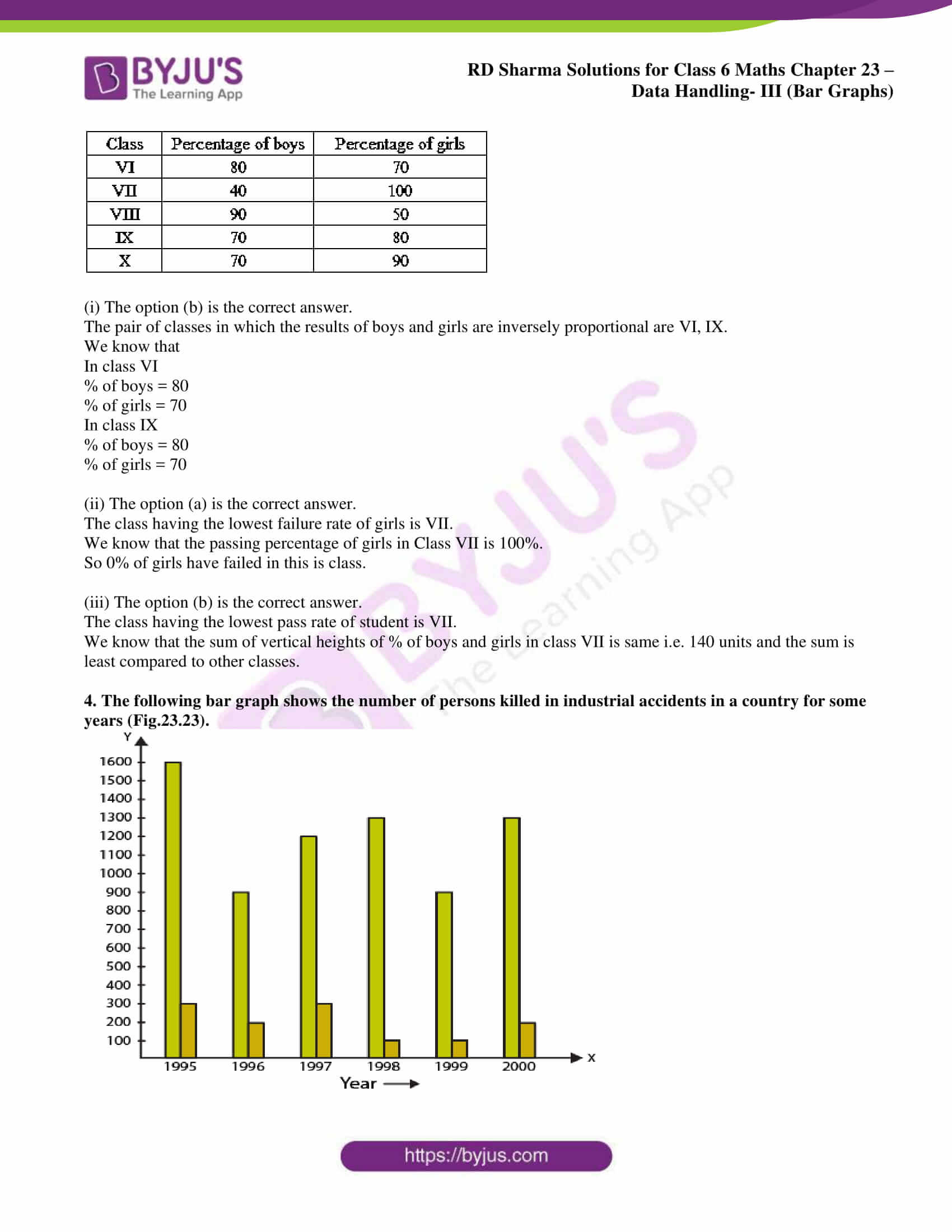 RD Sharma Solutions for Class 6 Chapter 23 Data Handling - III (Bar ...