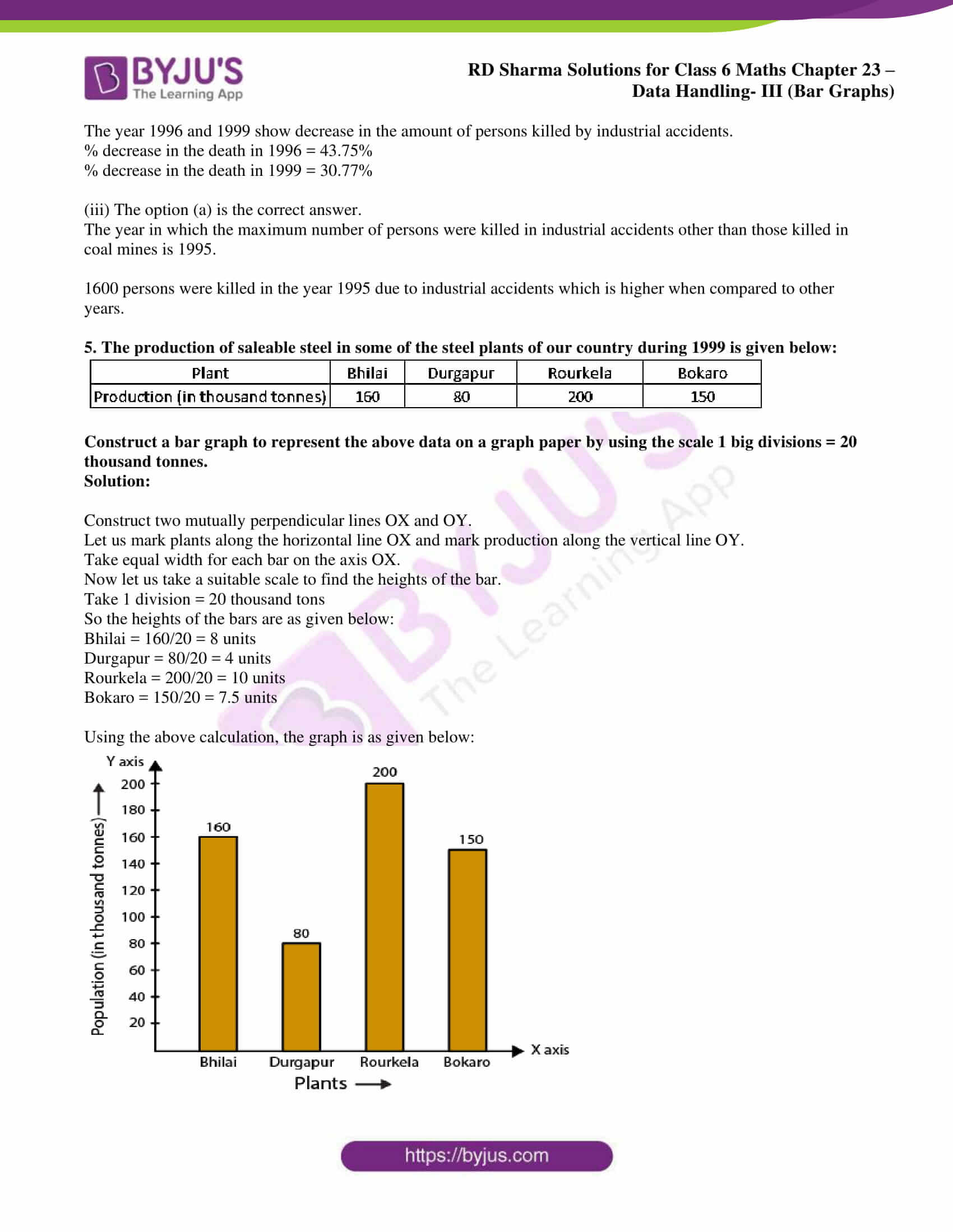 RD Sharma Solutions for Class 6 Chapter 23 Data Handling - III (Bar ...