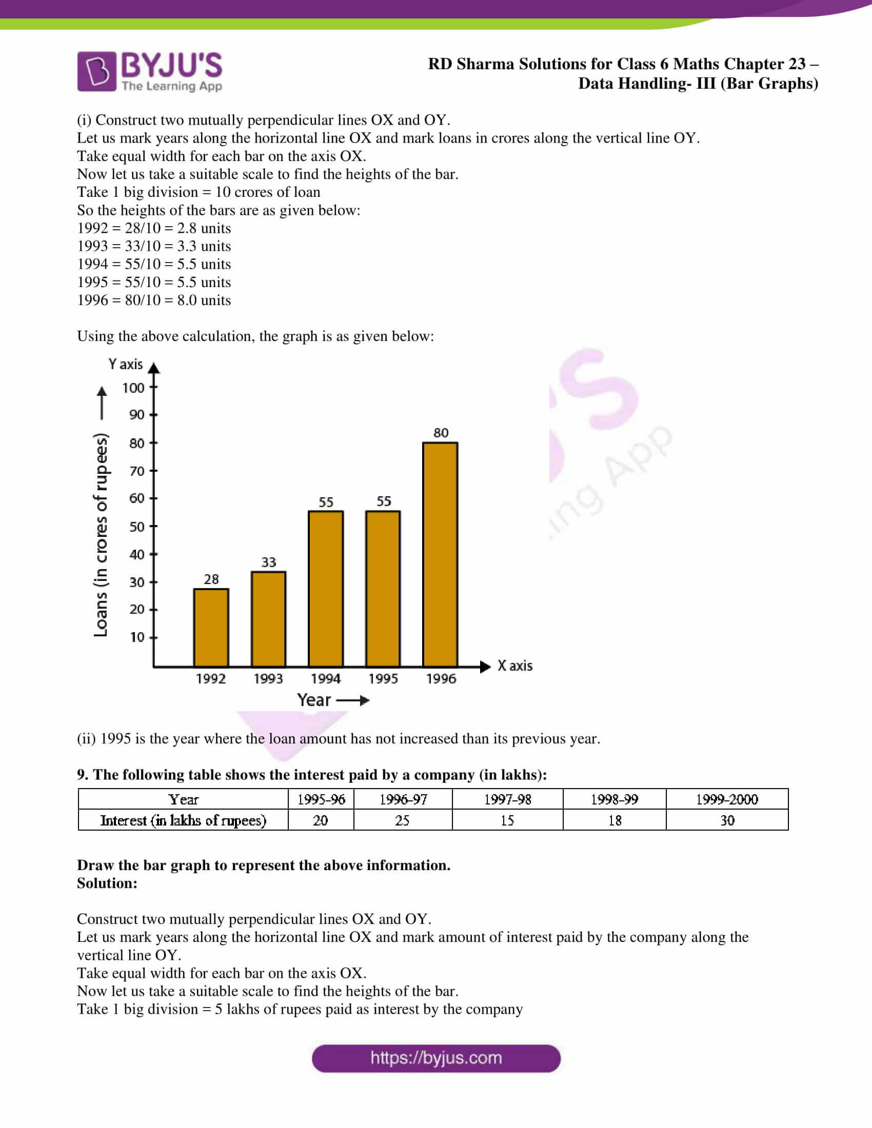 RD Sharma Solutions for Class 6 Chapter 23 Data Handling - III (Bar ...