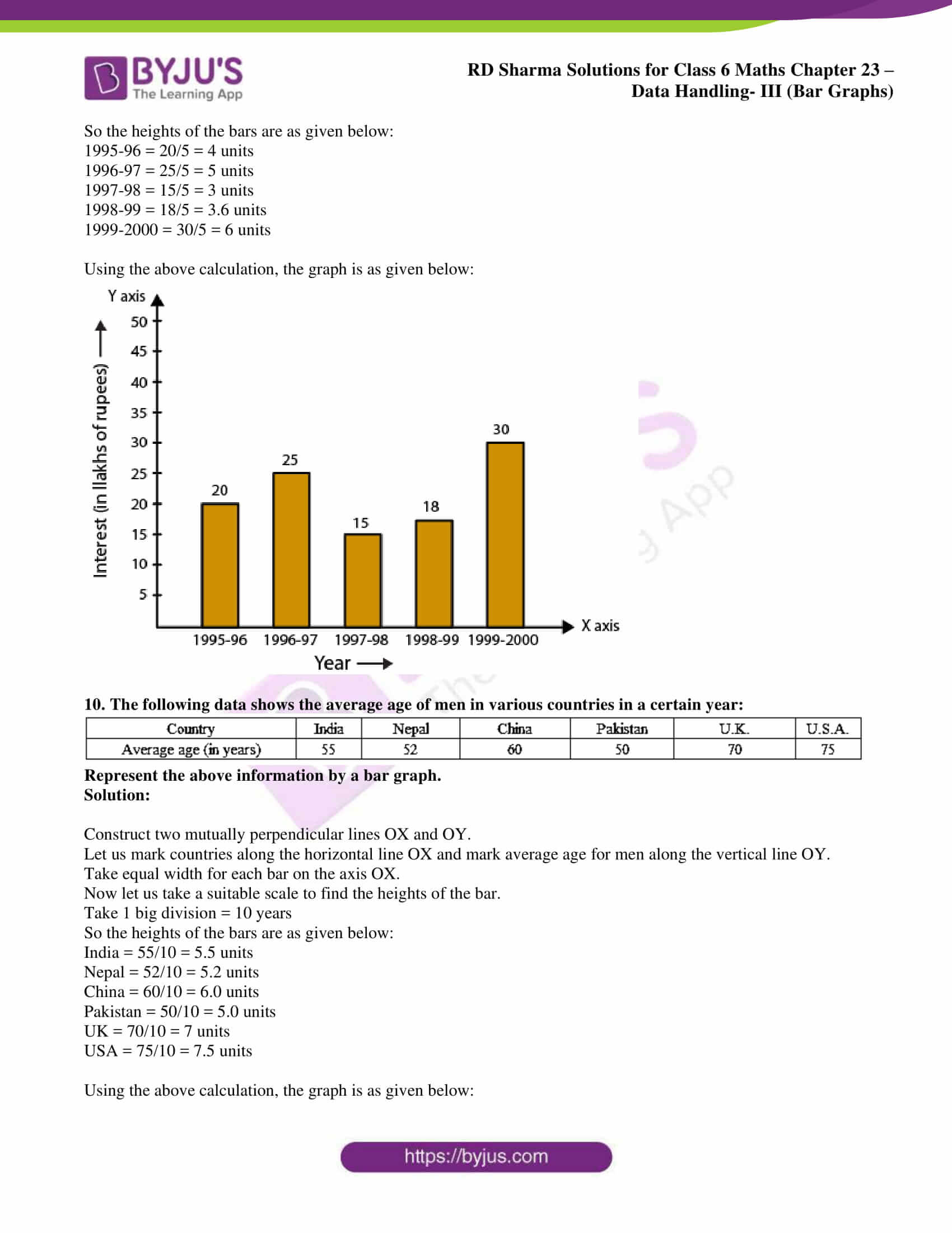 RD Sharma Solutions for Class 6 Chapter 23 Data Handling - III (Bar ...