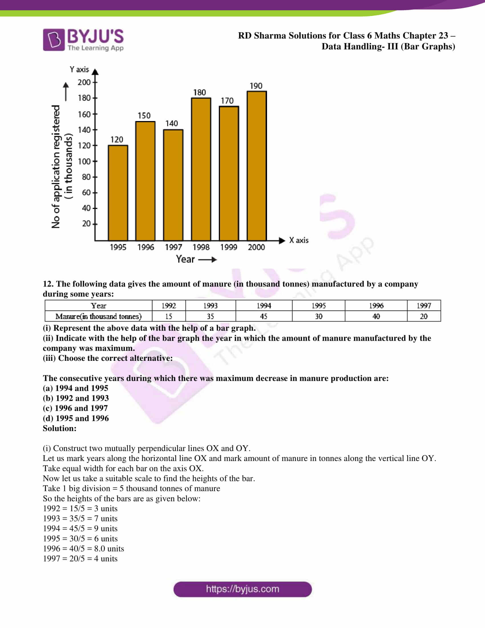 RD Sharma Solutions for Class 6 Chapter 23 Data Handling - III (Bar ...