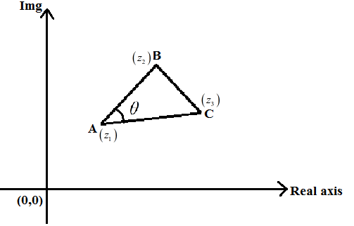 Geometry of Complex Numbers - Introduction, Argand Plane, Polar form