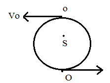 Doppler Effect - Definition, Formula, Important Cases, Applications