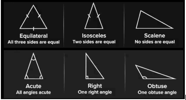 What are Triangles? Definition and Examples