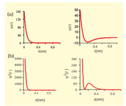 Orbitals - Definition, Types, Orbital Shapes, Quantum Numbers