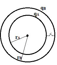 Shielding - Meaning, Mechanism, Electrostatic Shielding, Effect