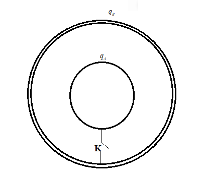 Shielding - Meaning, Mechanism, Electrostatic Shielding, Effect