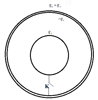 Shielding - Meaning, Mechanism, Electrostatic Shielding, Effect