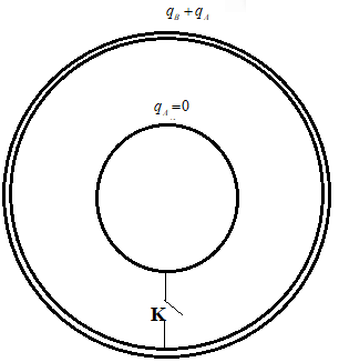 Shielding - Meaning, Mechanism, Electrostatic Shielding, Effect