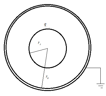 Shielding - Meaning, Mechanism, Electrostatic Shielding, Effect
