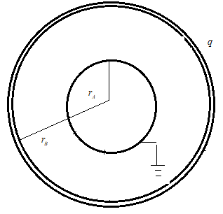 Shielding - Meaning, Mechanism, Electrostatic Shielding, Effect