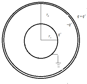 Shielding - Meaning, Mechanism, Electrostatic Shielding, Effect