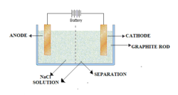 Sodium Hydroxide - Formula, Structure, Properties, Reactions, Uses