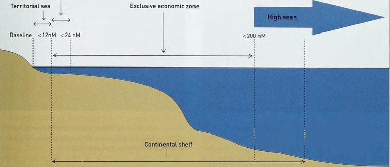 Exclusive Economic Zone (EEZ) - Definition, Explanation. UPSC Notes ...